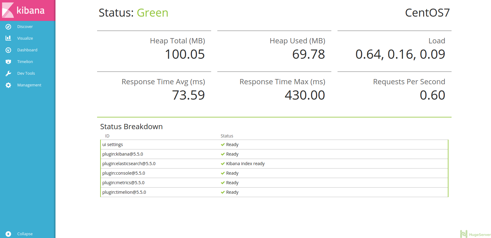 How to install and Secure Elasticsearch and Kibana on CentOS 7